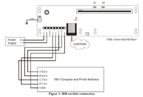 C4 Portal Services - Plugin Store
